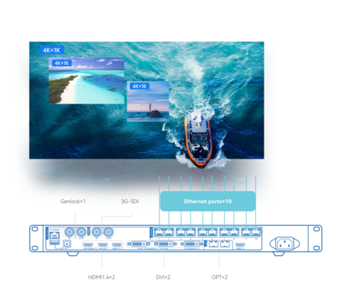 NovaStar All New VX flagship VX1000: Simplicity Meets Power | Systems ...