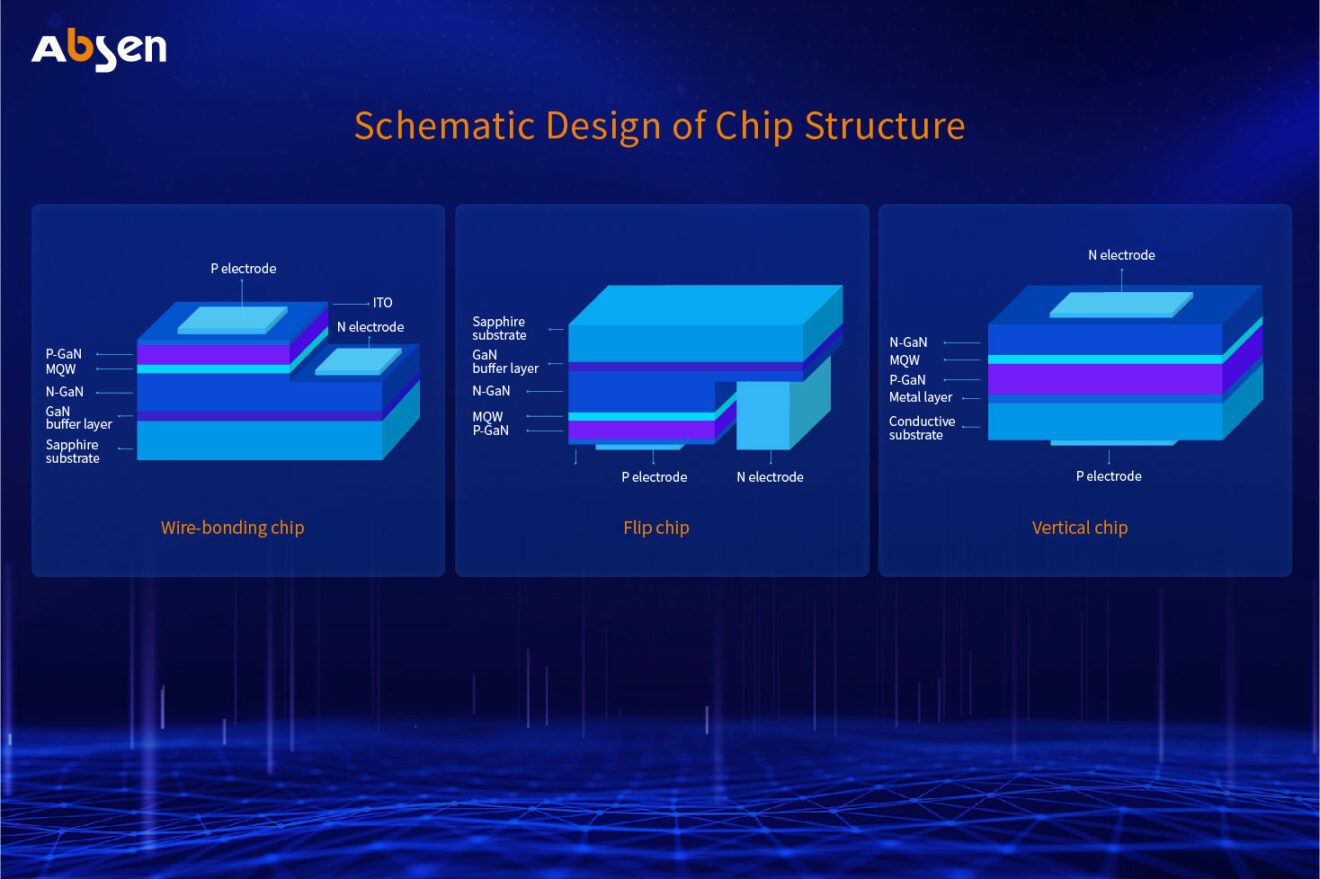 Analysis of Micro LED Large Screen Display Technology – Chip and Encapsulation Structure ...