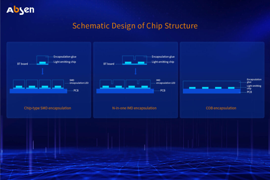 Analysis of Micro LED Large Screen Display Technology – Chip and ...
