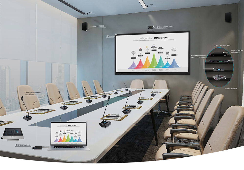 Endless Possibilities with Smart Meeting | Systems Integration Asia