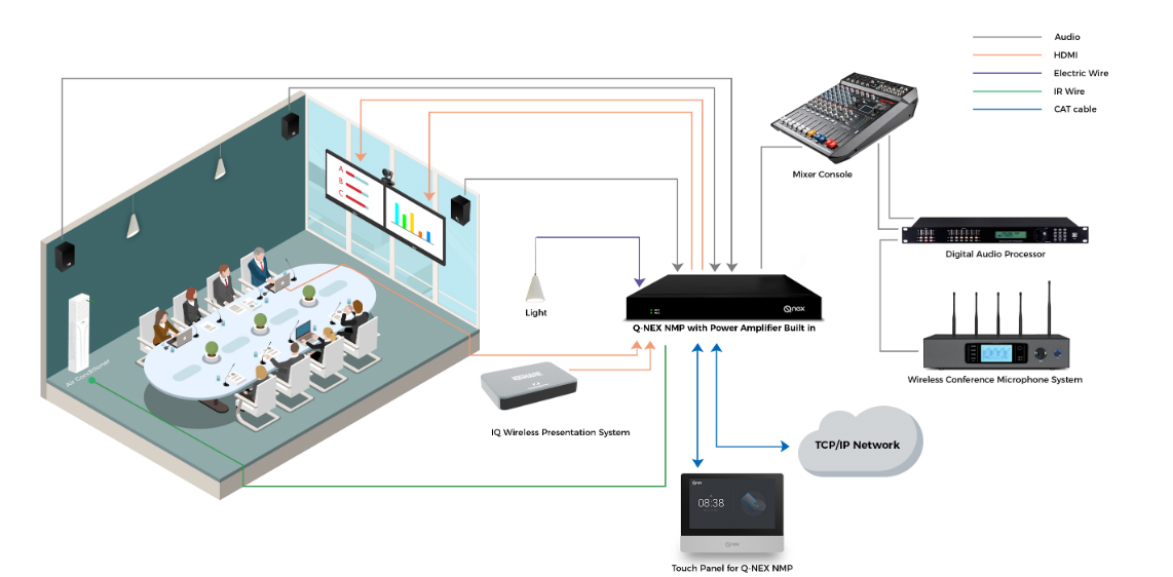Endless Possibilities with Smart Meeting | Systems Integration Asia