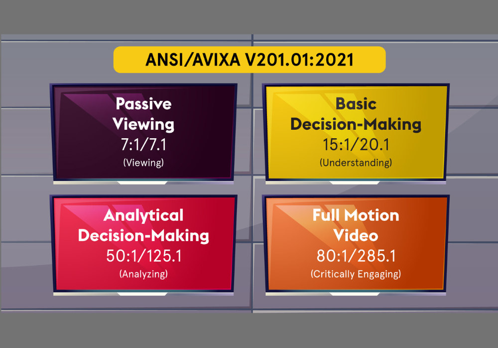 AVIXA Releases New Image System Contrast Ratio Standard | Systems ...