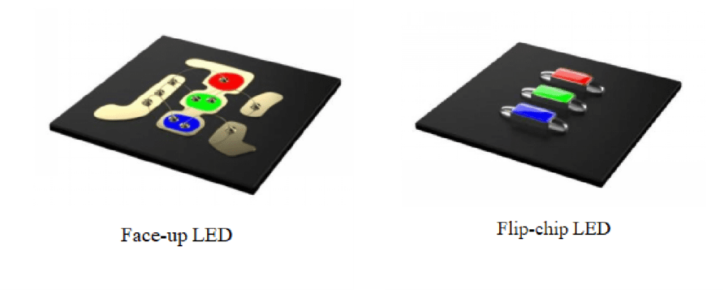 Analysis of the Mini/Micro LED Displays Power Consumption - Systems ...