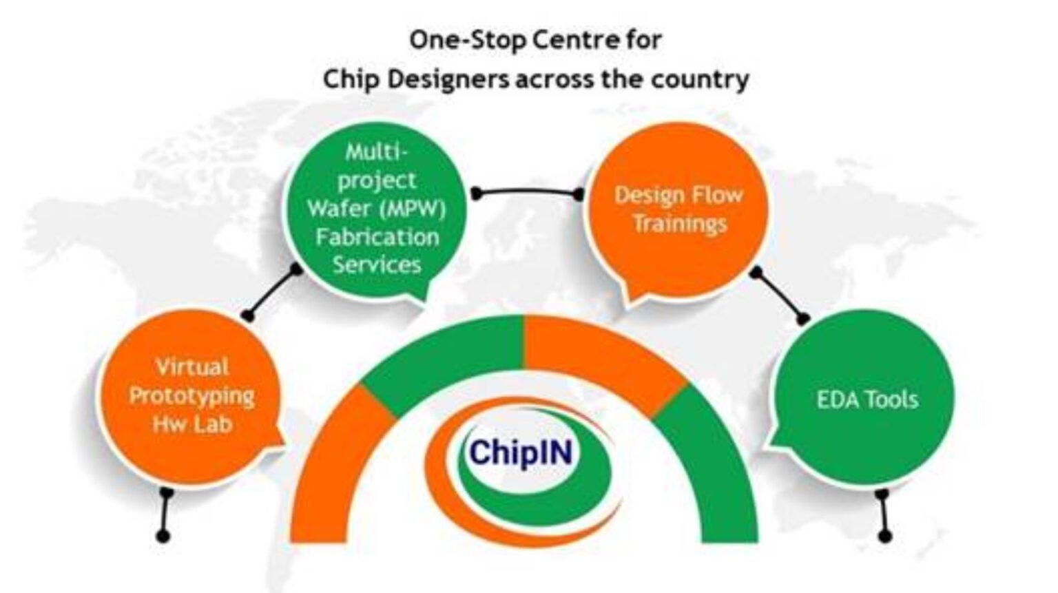 ChipIN: India’s Ambitious Mission to Develop Chip Design Competence ...